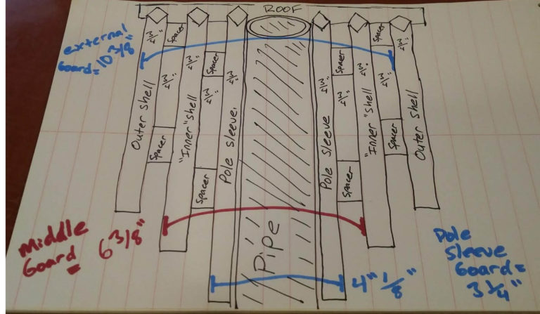 How to build a bat house: tips and plans for pole mounted rocket box ...