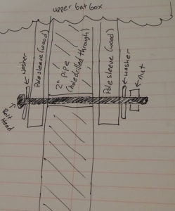 How to build a bat house: tips and plans for pole mounted rocket box ...